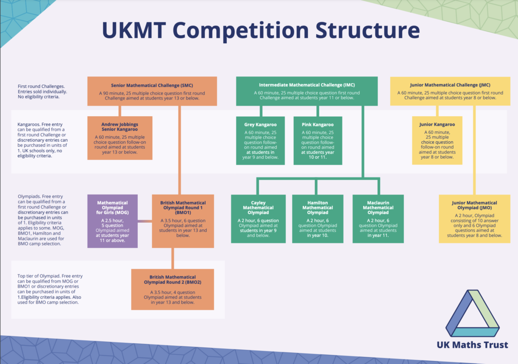 What is UKMT? An Introduction to the UKMT Competitions - 蔚萊教育Valour