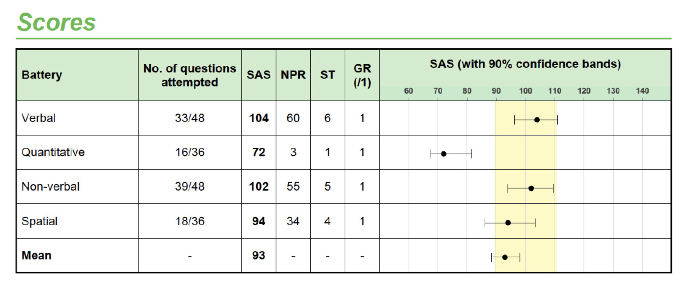 CAT4英國認知能力測驗 | 英國私校/英式國際學校 升學備考 - 蔚萊教育Valour