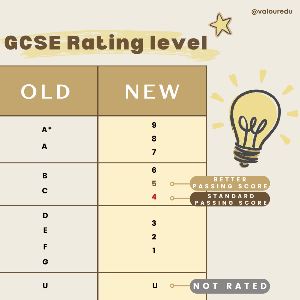 A Guide to the UK’s GCSE System: Courses and Planning Tips - 蔚萊教育Valour